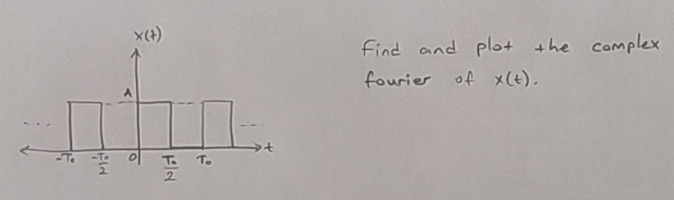 Find and plot the complex fourier of x(t). | Chegg.com