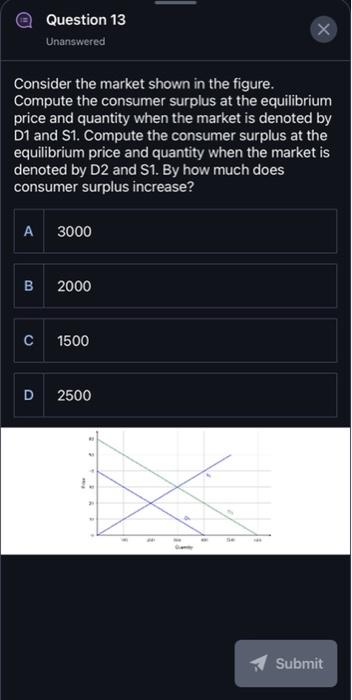 Solved Consider the market shown in the figure. Compute the | Chegg.com