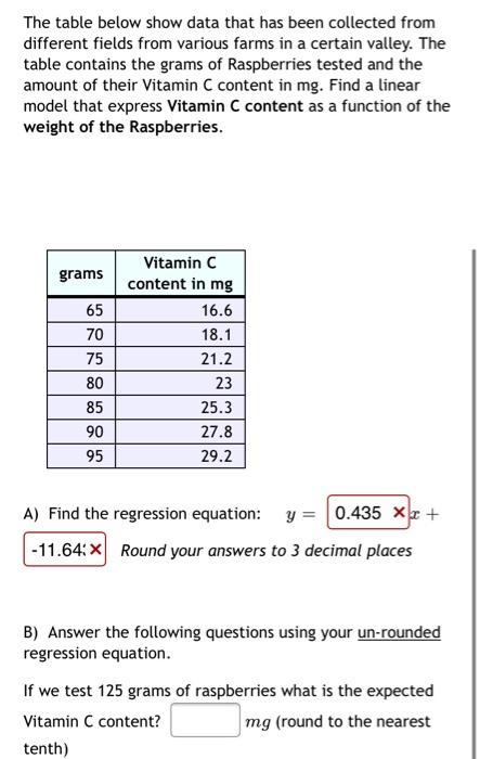 Solved The table below show data that has been collected | Chegg.com