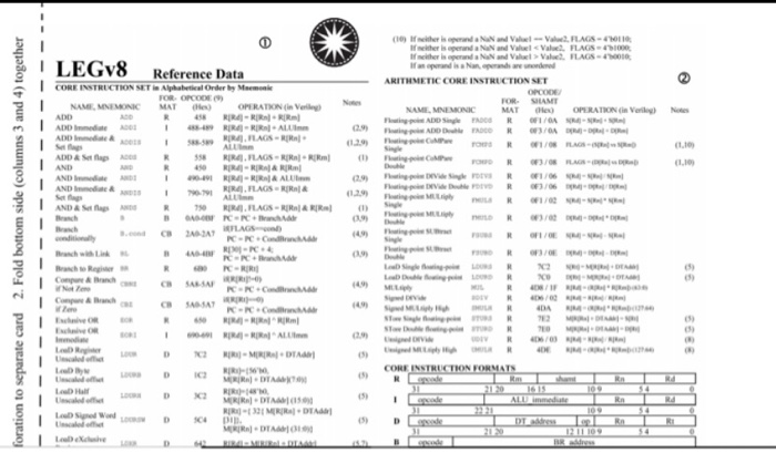 Solved FLAGS V FLAGS I LEGv8 Reference Data CORE INSTRUCTION | Chegg.com