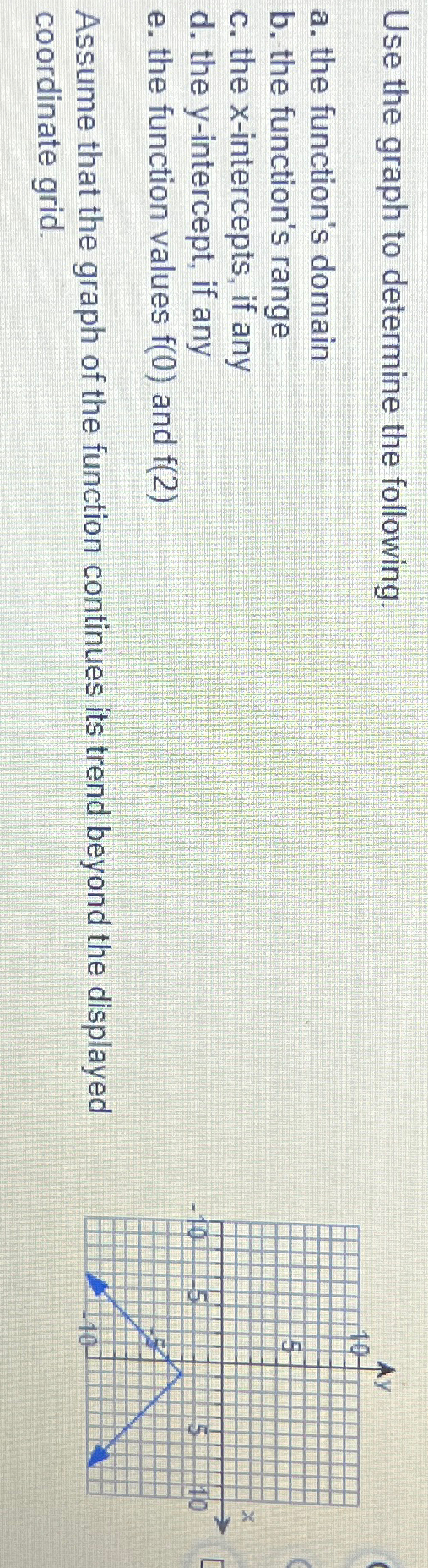 Solved Use the graph to determine the following.a. ﻿the | Chegg.com