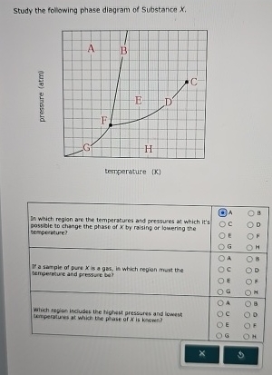 Solved Study the following phase diagram of Substance x. | Chegg.com