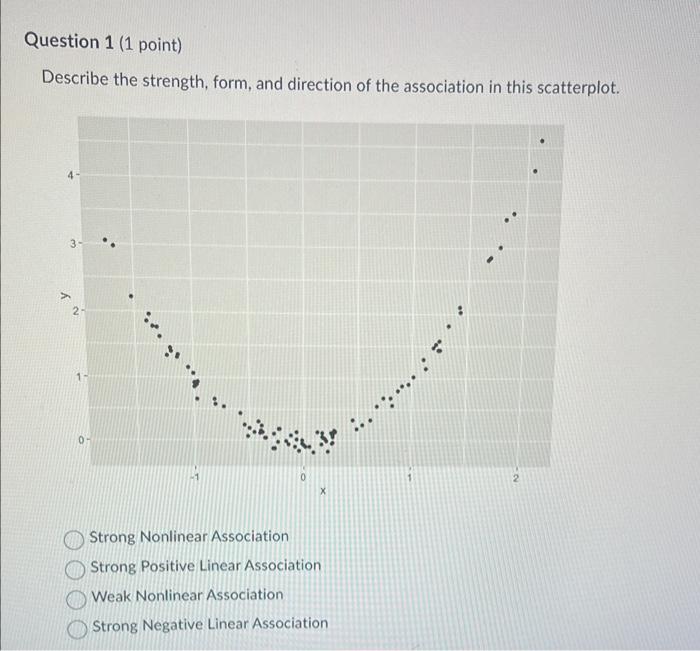 Solved Describe the strength, form, and direction of the | Chegg.com