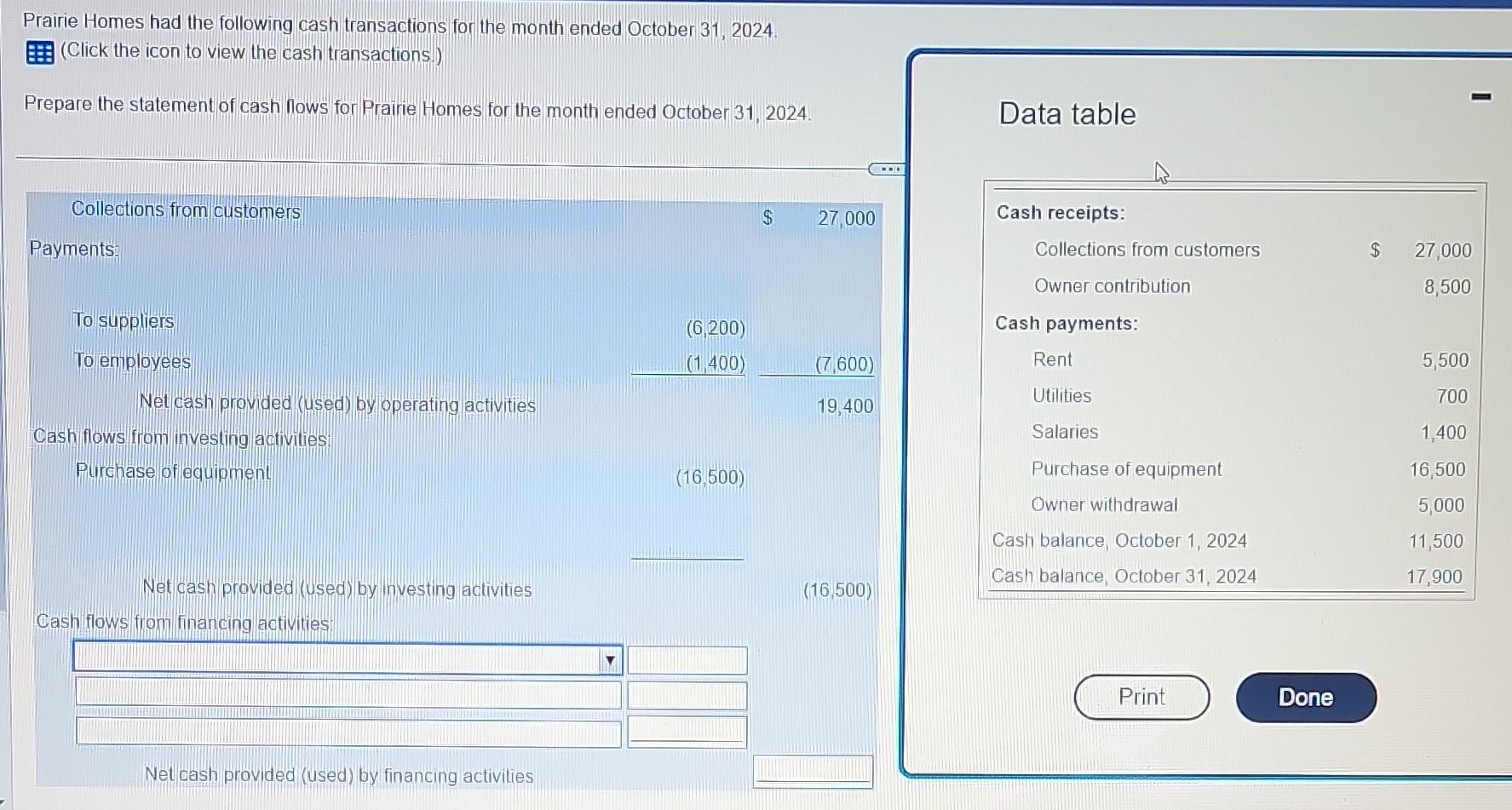 Solved Prairie Homes had the following cash transactions for | Chegg.com