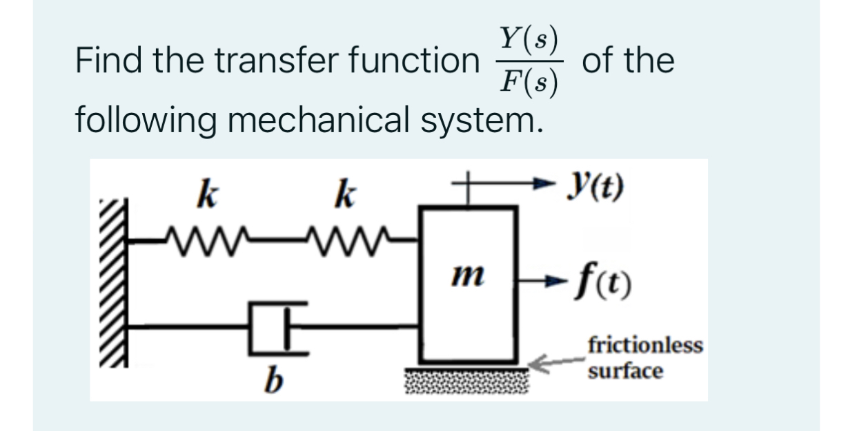 Solved Find the transfer function Y(s)F(s) ﻿of the following | Chegg.com