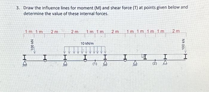 Solved Draw the influence lines for moment (M) and shear | Chegg.com