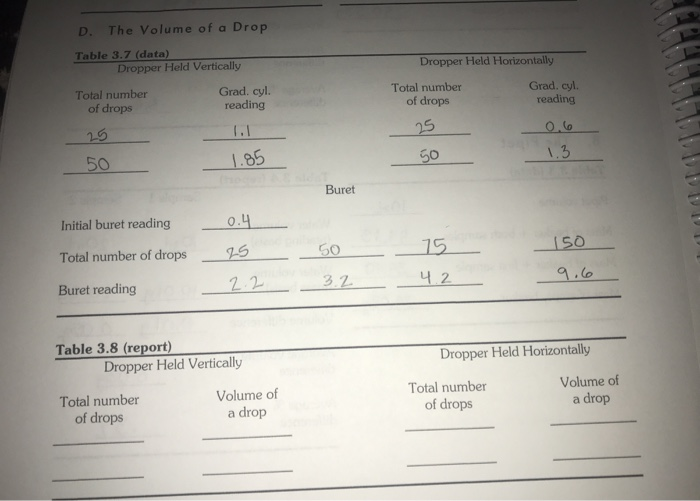 Solved D. The Volume of a Drop Table 3.7 (data) Dropper Held | Chegg.com