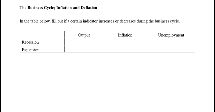 Solved The Business Cycle; Inflation and Deflation ﻿In the | Chegg.com