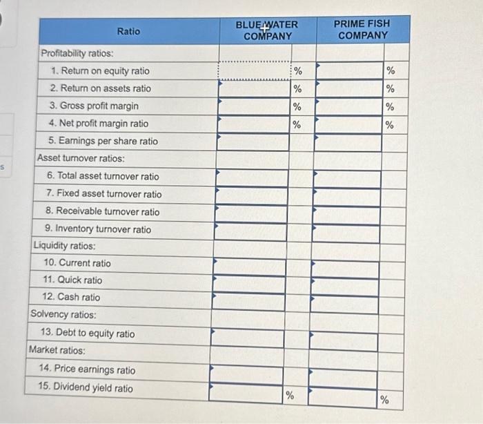 Solved The current year financial statements for Blue Water | Chegg.com