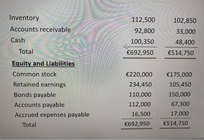 Solved question : Use DIRECT method to make statement of | Chegg.com