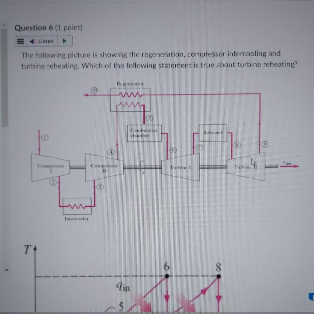 Solved The following picture is showing the regeneration, | Chegg.com