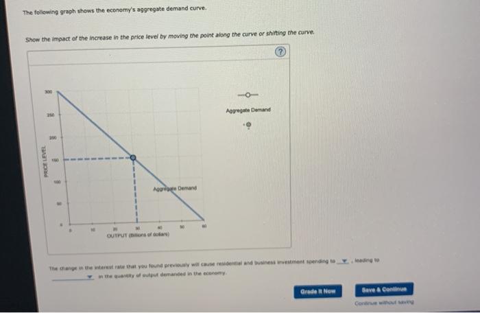 Solved 2. The theory of liquidity preference and the | Chegg.com