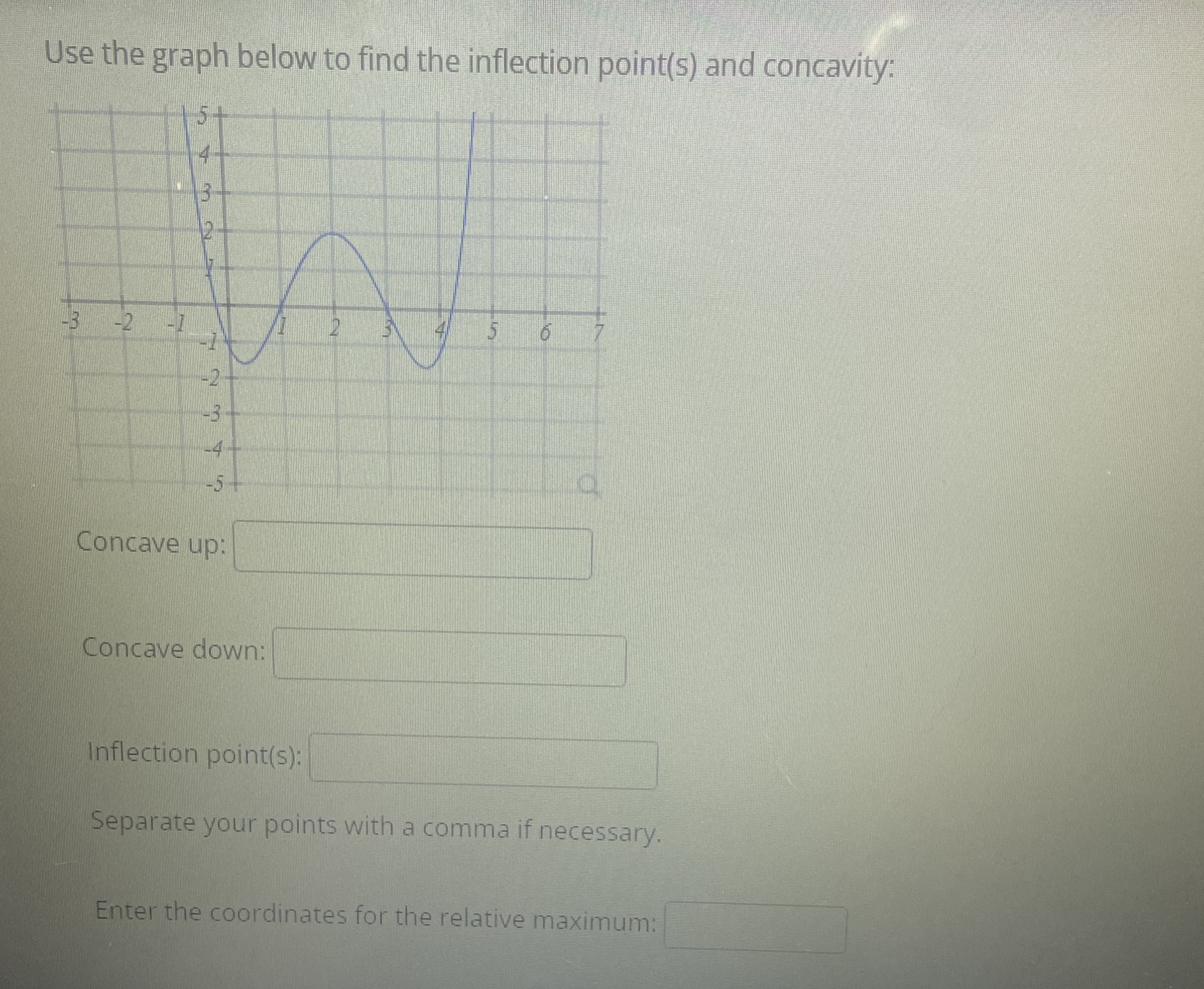 Solved Use the graph below to find the inflection point(s) | Chegg.com