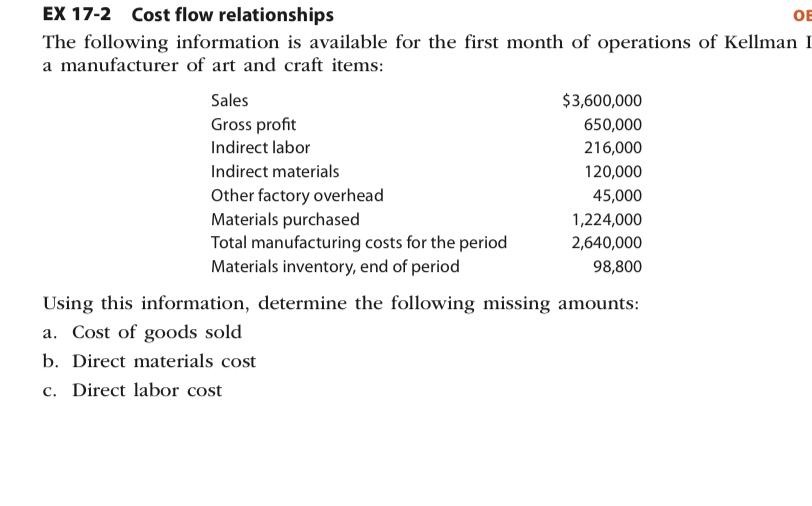 Solved EX 17-2 ﻿Cost flow relationshipsThe following | Chegg.com