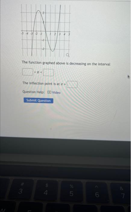 Solved The function graphed above is decreasing on the | Chegg.com