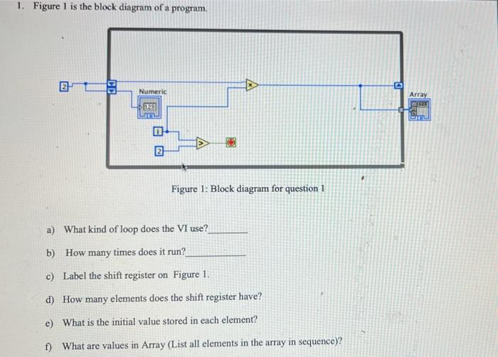 Solved 1. Figure 1 is the block diagram of a program. E | Chegg.com