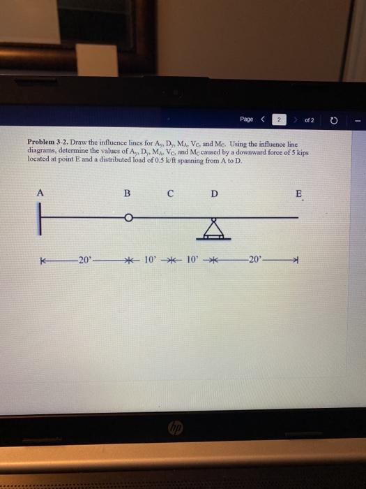 Solved Page of 2 Problem 3-2. Draw the influence lines for | Chegg.com