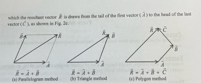 Solved which the resultant vector R is drawn from the tail | Chegg.com