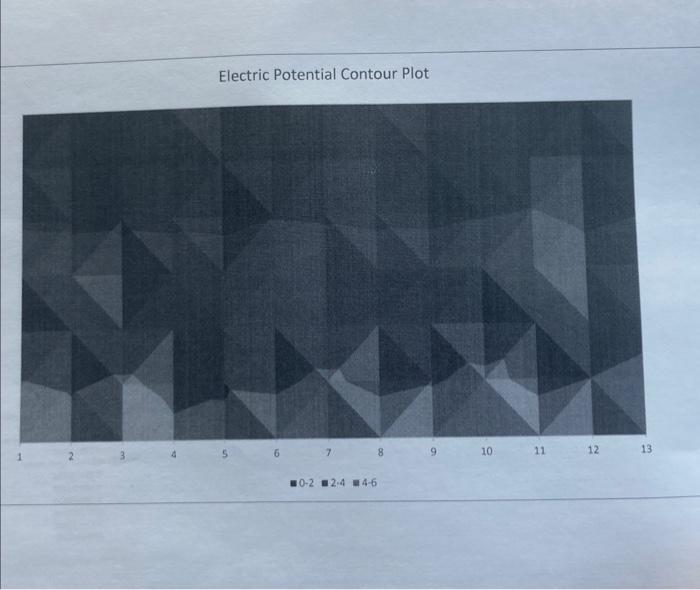Electric Potential Contour Plot 3. MAKE A SURFACE | Chegg.com