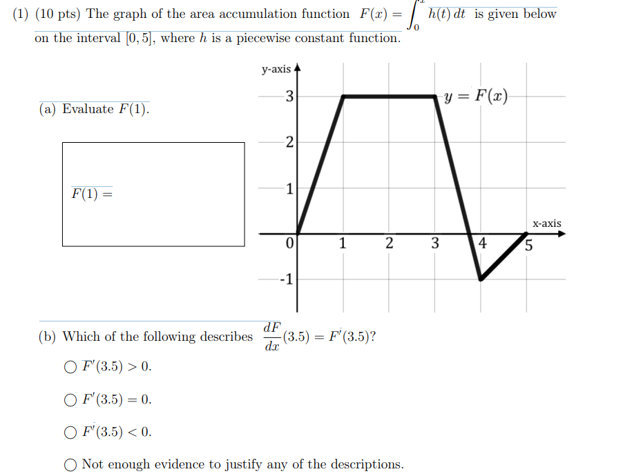 Solved (1) (10pts) ﻿The graph of the area accumulation | Chegg.com