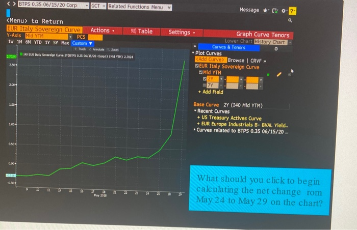 Solved BTPS 0.35 06/15/20 Corp GCT Related Functions | Chegg.com