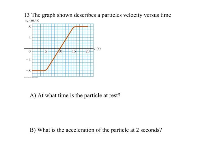 Solved 13 The graph shown describes a particles velocity | Chegg.com