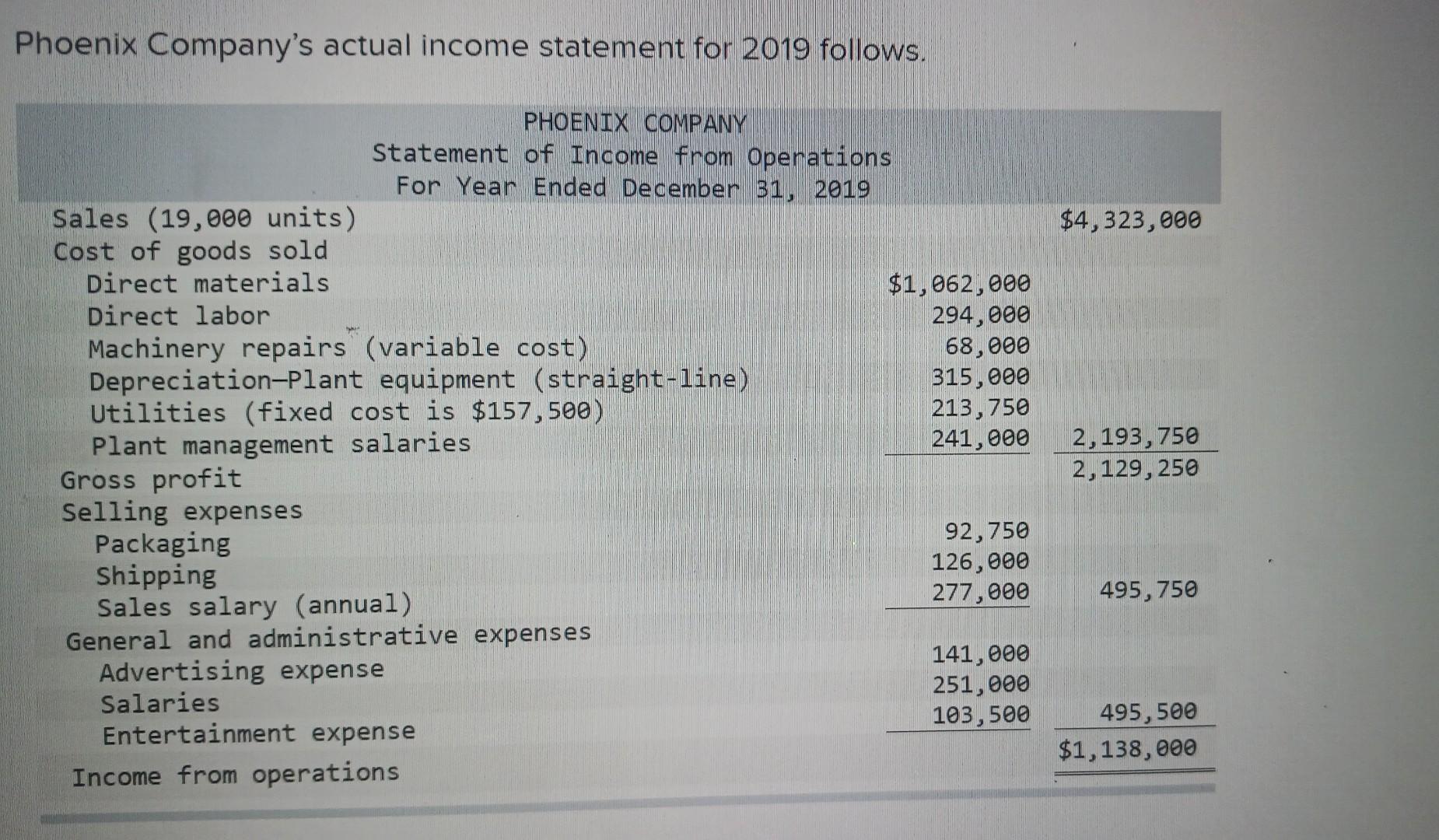 Solved Phoenix Company's actual income statement for 2019 | Chegg.com Solved Phoenix Company's actual income statement for 2019 | Chegg.com