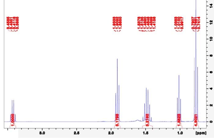 A compound with molecular formula C10H14 displays the | Chegg.com