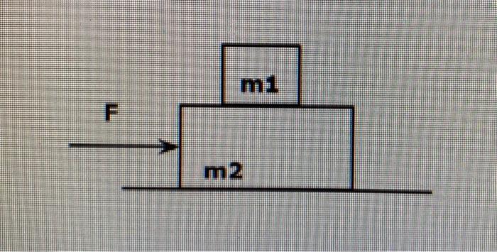 Solved 3) A block of mass mi= 4.00 kg sits on top of block | Chegg.com