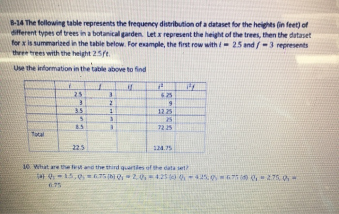 Solved B-14 The following table represents the frequency | Chegg.com