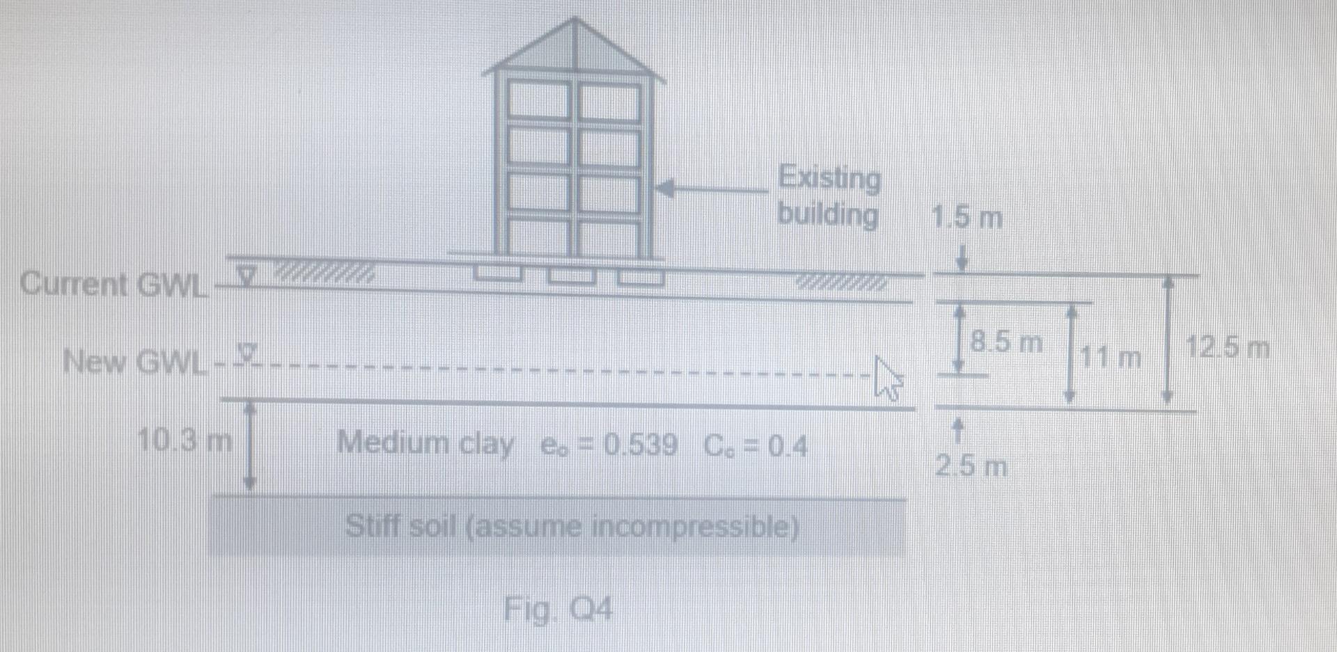 Solved Existing building 1.5 m Current GWL-222 8.5 m New | Chegg.com