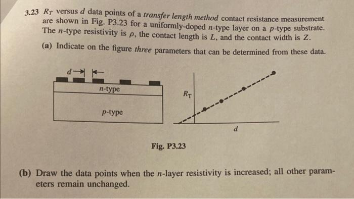 Solved 3.23 RT versus d data points of a transfer length | Chegg.com