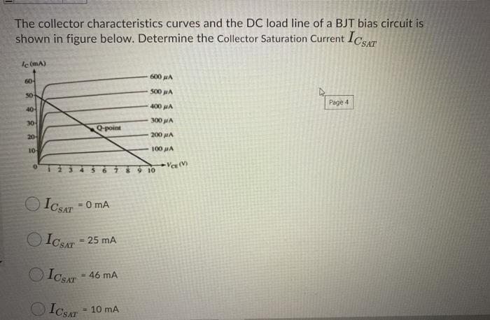 Solved The collector characteristics curves and the DC load | Chegg.com