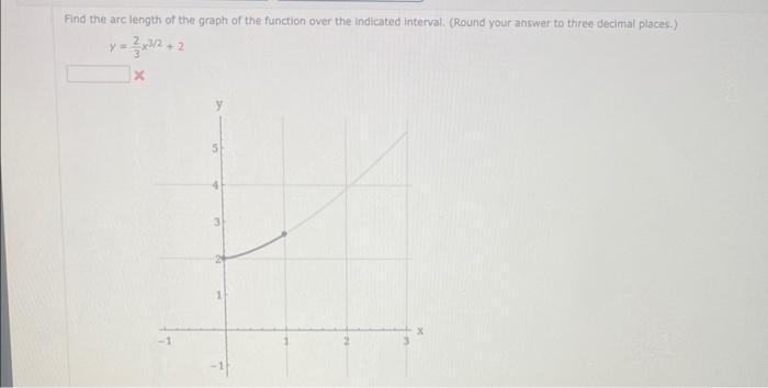 Solved Find the arc length of the graph of the function over | Chegg.com