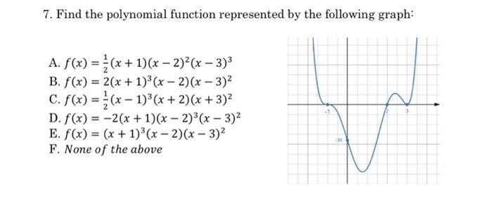 Solved 7. Find the polynomial function represented by the | Chegg.com