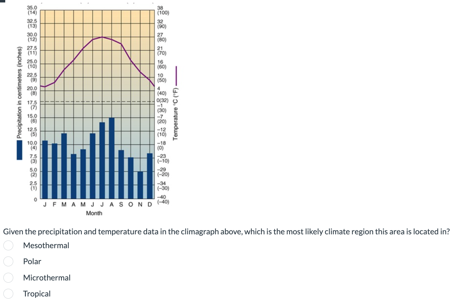 Solved Given the precipitation and temperature data in the | Chegg.com