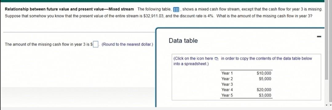 Solved Relationship between future value and present | Chegg.com