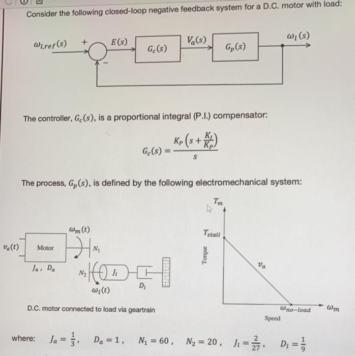 Solved Consider the following closed-loop negative feedback | Chegg.com