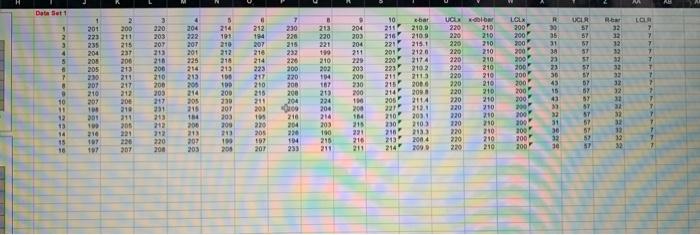 Part A: Determining Control Limits (Data for these | Chegg.com