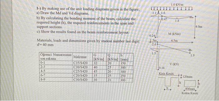 Solved 1-) Bx making yse of the unit loading diagrams given | Chegg.com Solved 1-) Bx making yse of the unit loading diagrams given | Chegg.com
