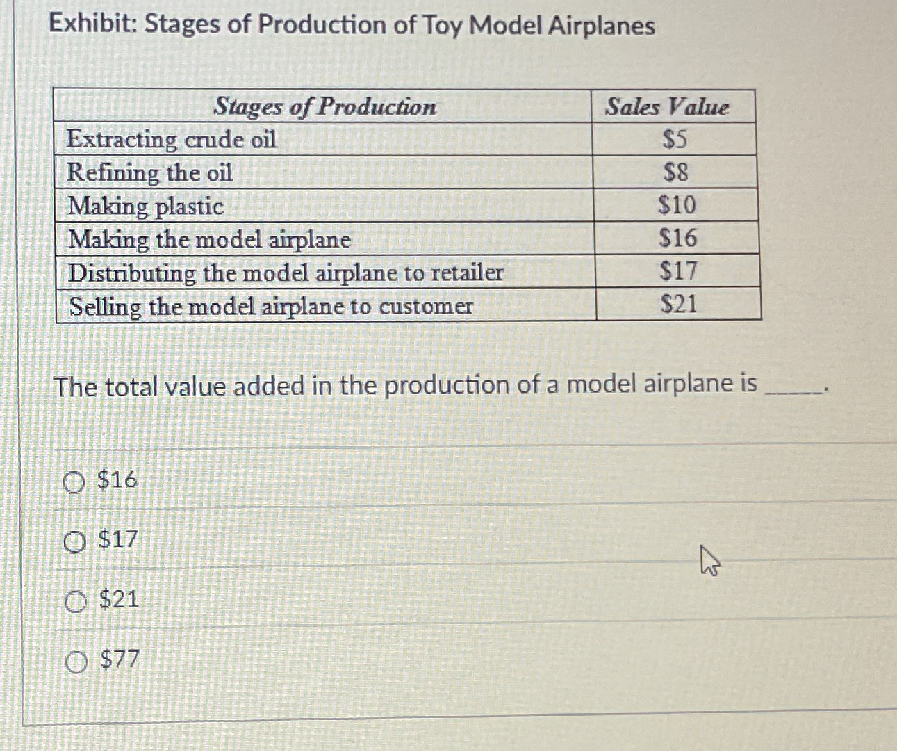 Solved Exhibit: Stages of Production of Toy Model | Chegg.com