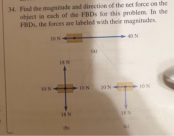 Solved 34. Find the magnitude and direction of the net force | Chegg.com