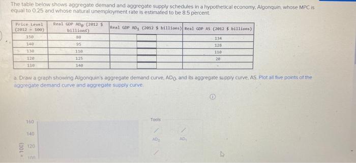 Solved The table below shows aggregate demand and aggregate | Chegg.com