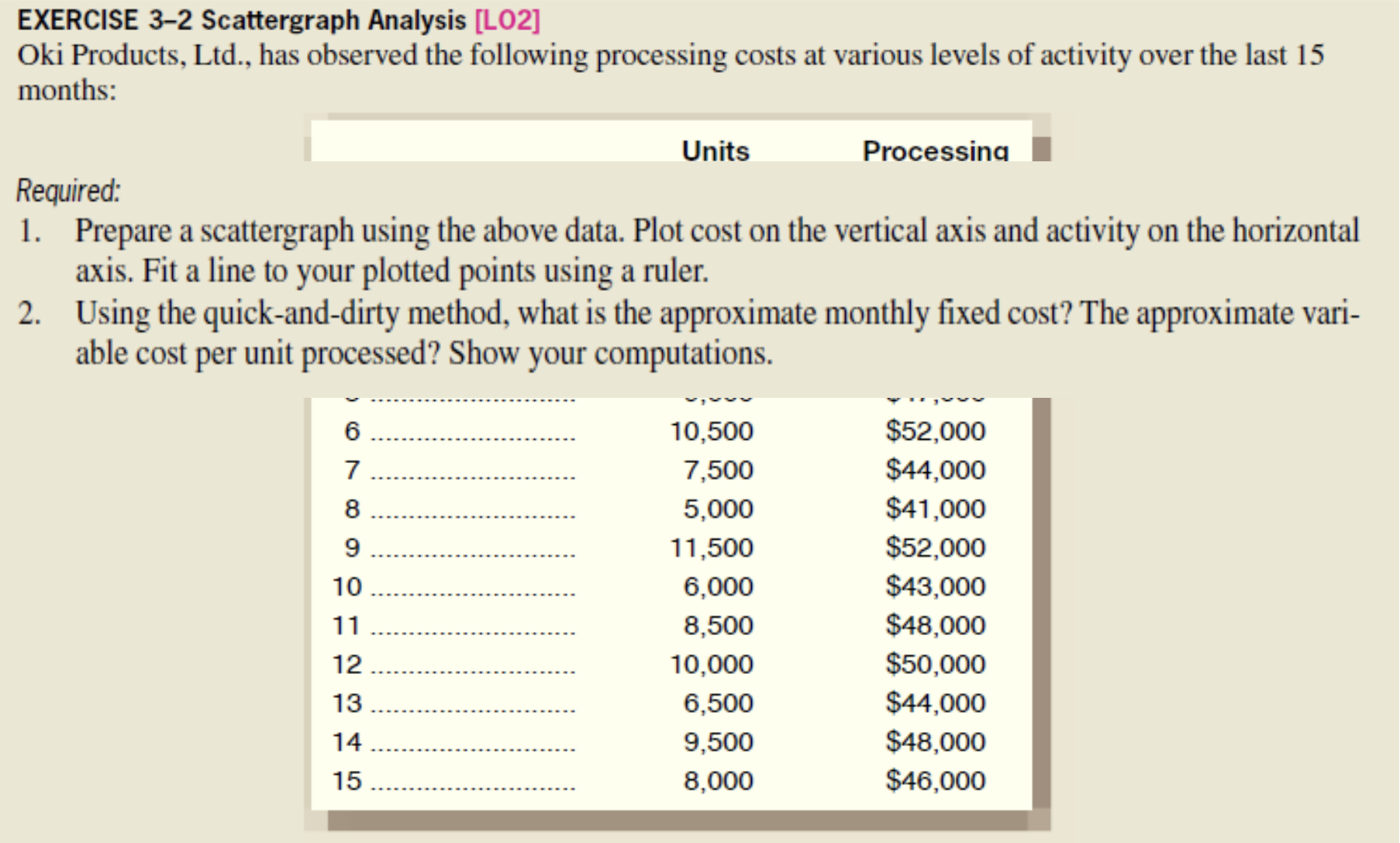 Solved EXERCISE 3-2 ﻿Scattergraph Analysis [L02]Oki | Chegg.com