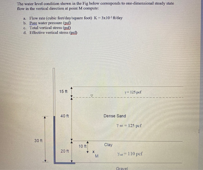 Solved The water level condition shown in the Fig below | Chegg.com