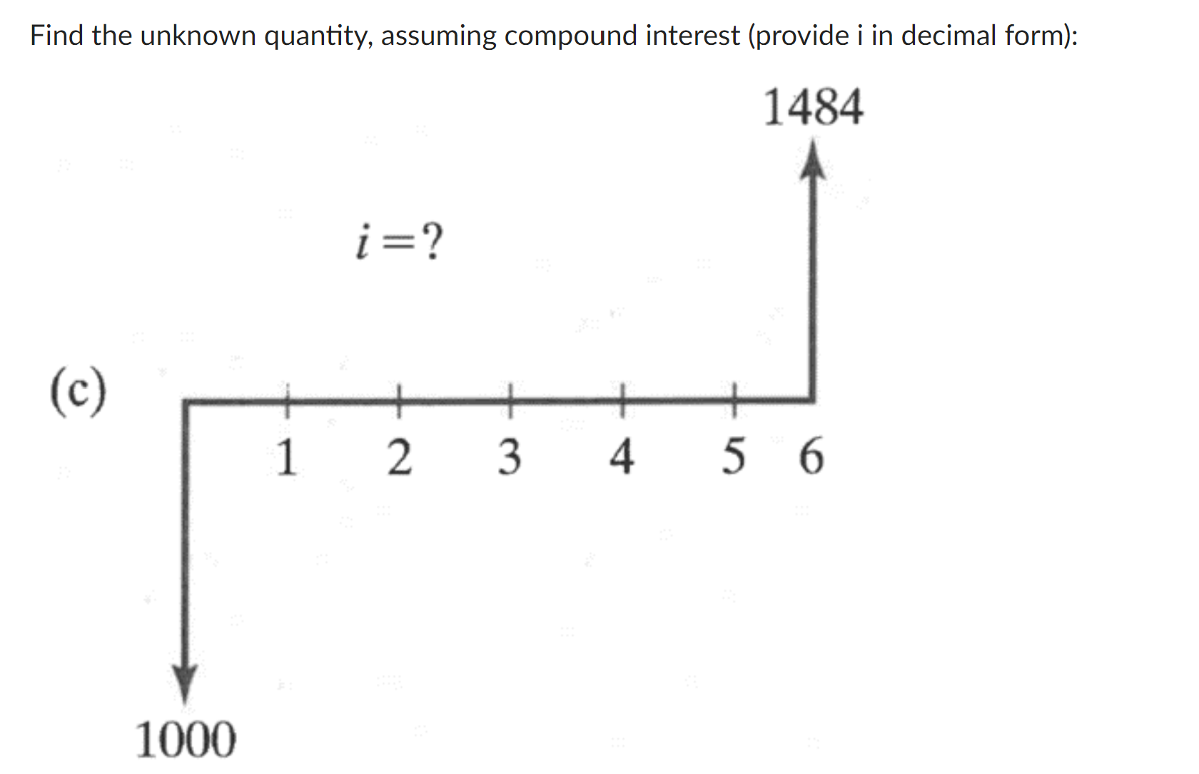 Solved Find the unknown quantity, assuming compound interest | Chegg.com