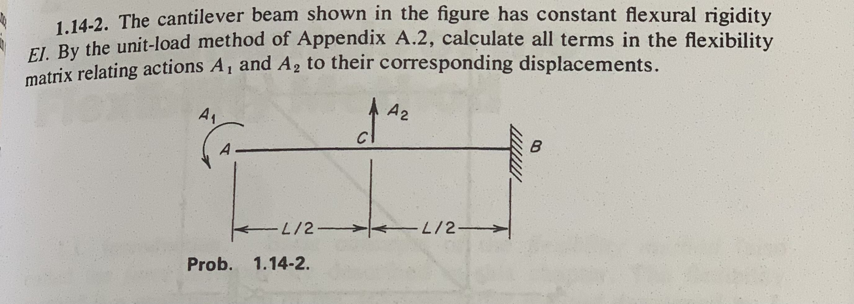 Solved 1.14-2. ﻿The cantilever beam shown in the figure has | Chegg.com