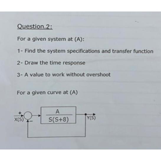 Solved Question.2:For a given system at (A=20):1- ﻿Find the | Chegg.com