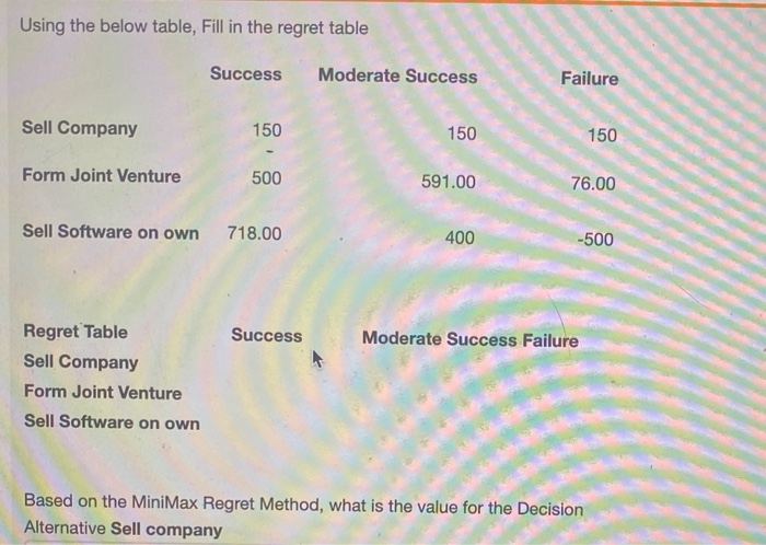 Solved Using the below table, Fill in the regret table | Chegg.com